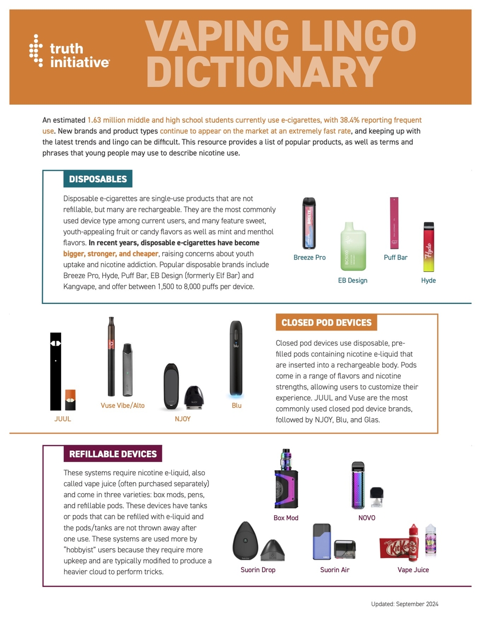 Vaping Lingo Dictionary: A guide to popular terms and devices